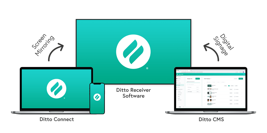 Wireless Screen Mirroring and Digital Signage | Ditto