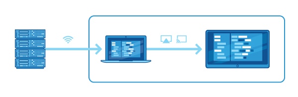 Beverage Group Replaces Conference Room Cables with Ditto | Ditto