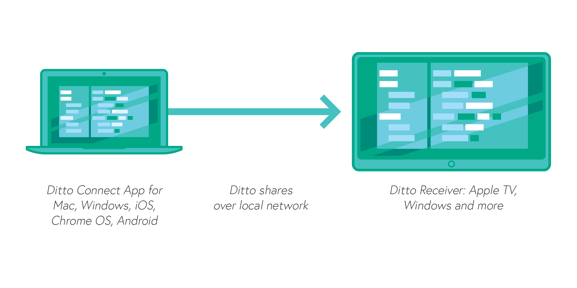 Beverage Group Replaces Conference Room Cables with Ditto | Ditto