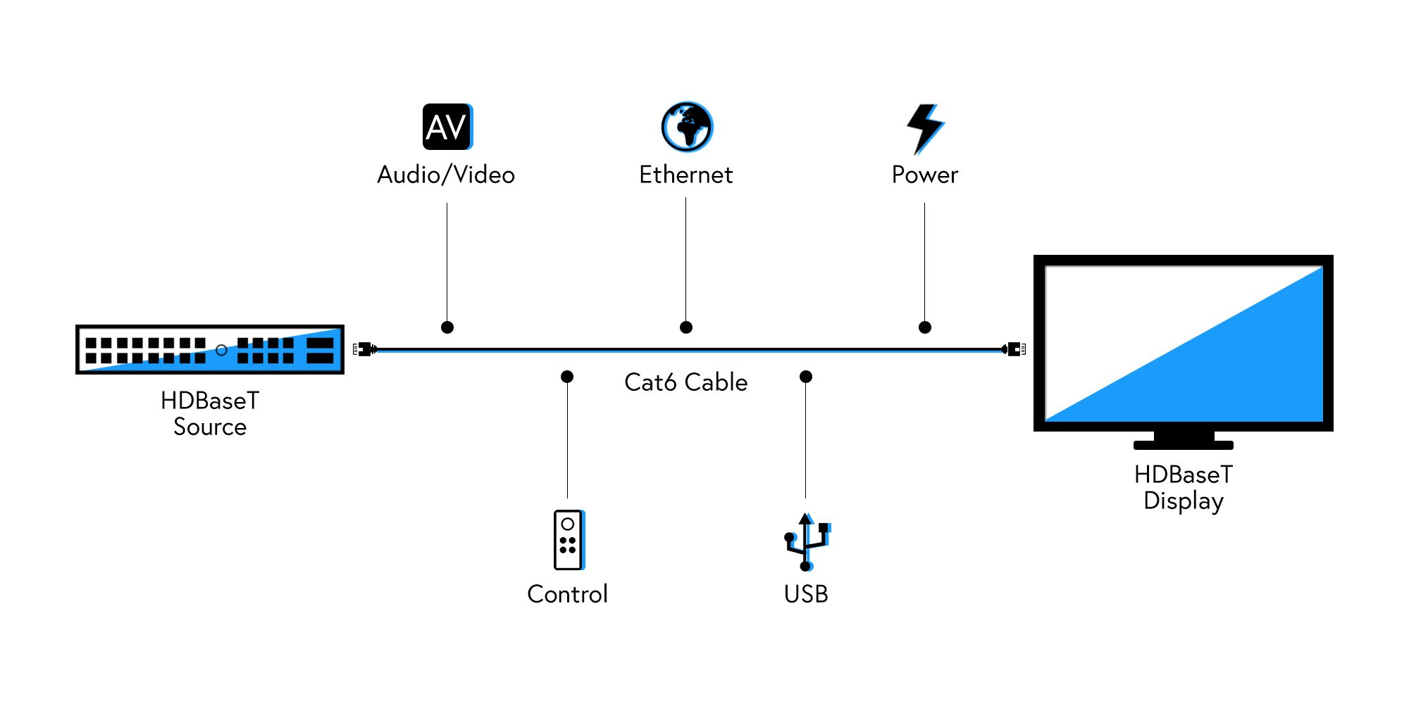 HDMI and HDBaseT: What's the Real Cost of Wired Screen Sharing?