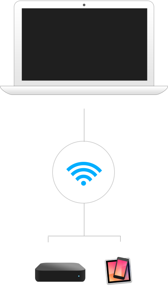 AirParrot Technical Specifications and System Requirements